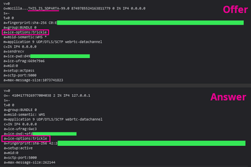 WebRTC guide - Scthe's blog