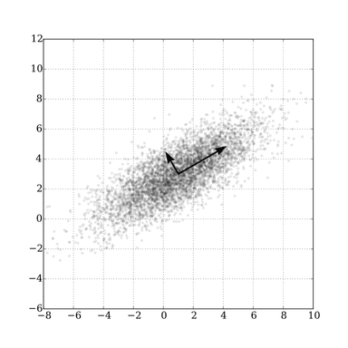 Notes for 3D Gaussian Splatting renderer - Scthe's blog