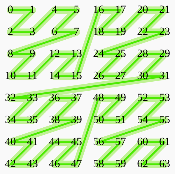 Notes from 'Nanite GPU Driven Materials' - Scthe's blog