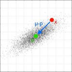 Notes for 3D Gaussian Splatting renderer - Scthe's blog