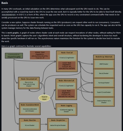 Notes from 'Nanite GPU Driven Materials' - Scthe's blog
