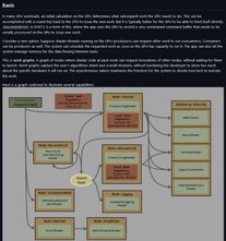 Notes from 'Nanite GPU Driven Materials' - Scthe's blog